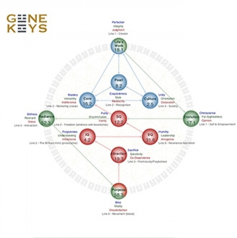 About | The Healing I